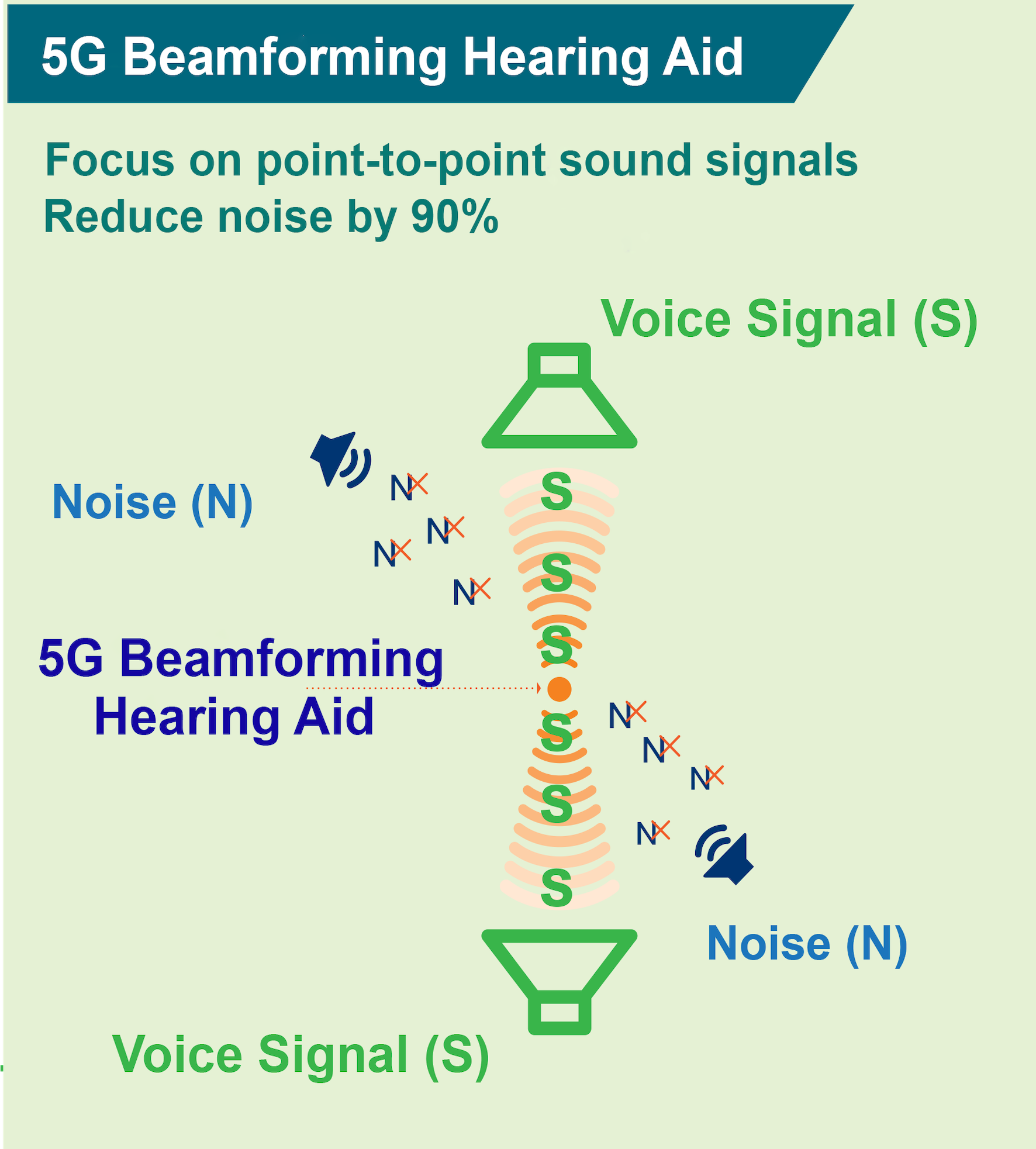 EasyHear Philippines – 5G Beamforming Hearing Solution Provider