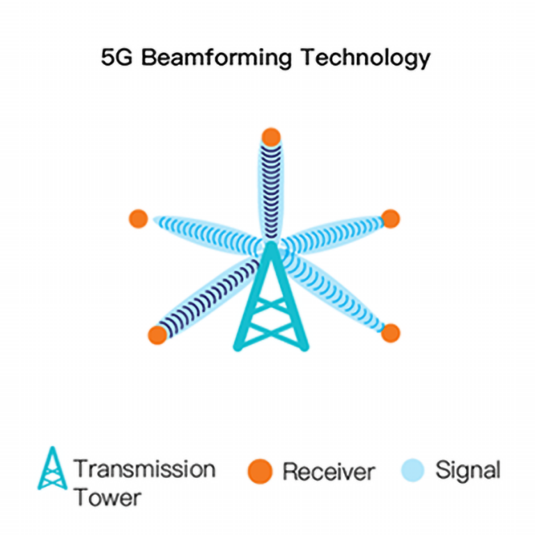 EasyHear Philippines – 5G Beamforming Hearing Solution Provider