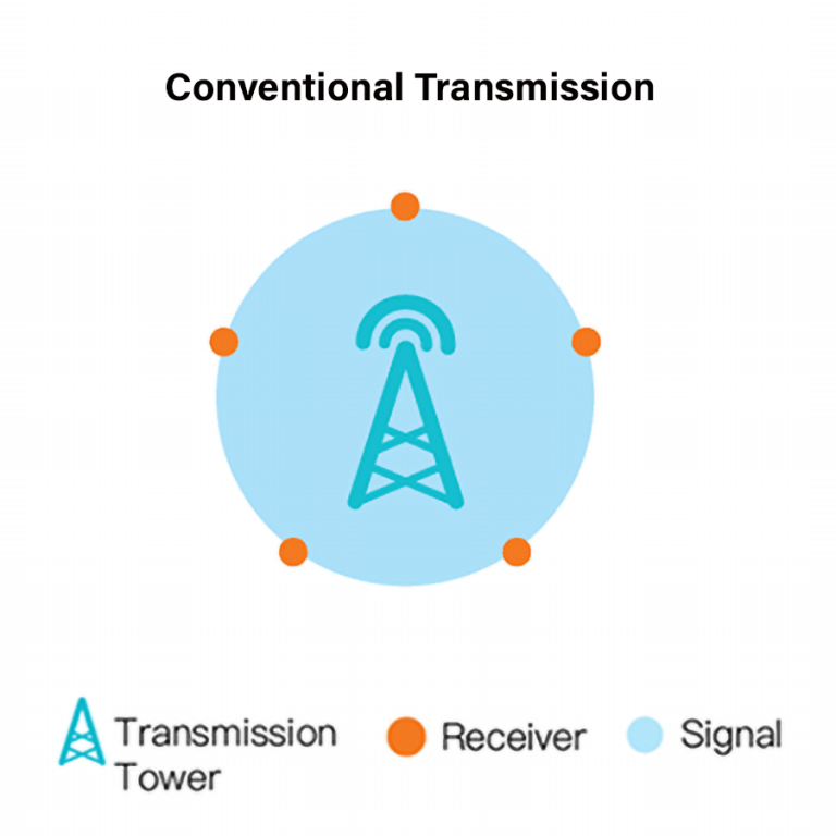 EasyHear Philippines – 5G Beamforming Hearing Solution Provider